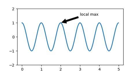 Quick Start Guide — Matplotlib 384 Documentation Quick Start Guide — Matplotlib 384 Documentation