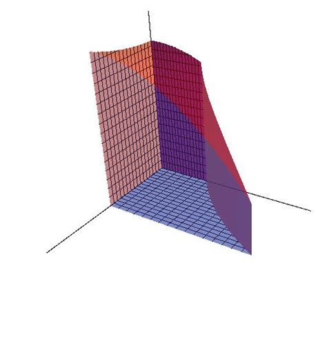 33 Double Integrals Over General Regions Mathematics Libretexts