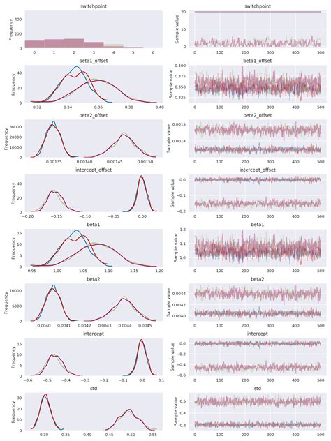 Correctly Applying Switchpoint Model Questions Pymc Discourse