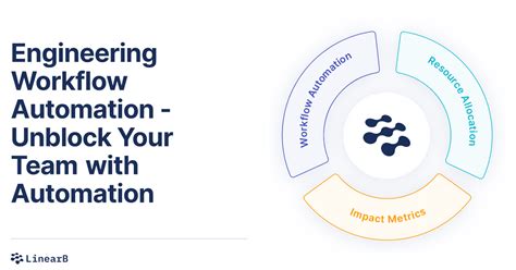 Engineering Workflow Automation Linearb Unblock Your Team With Automation