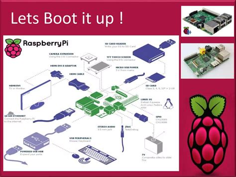 Raspberry Pi Introduction Pptx