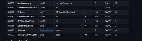 13 Level Control Cluster Xml Has To Be Updated As Per Spec · Issue