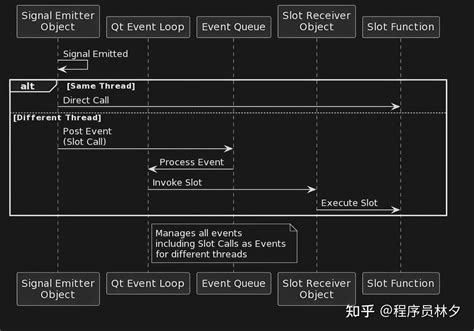 Qt信号和槽机制详解 知乎