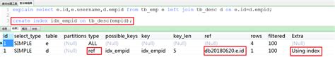 MySQL高级知识五索引分析 developer chan 博客园