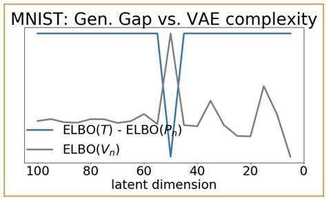 How To Detect Data Copying In Generative Models Ucsd Machine Learning Group