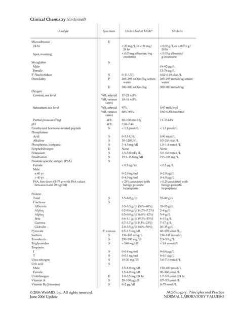 Acs1001 Normal Laboratory Value Pdf
