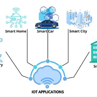 IoT Applications In Daily Life Download Scientific Diagram
