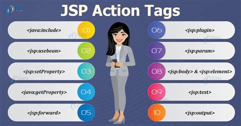 Jsp Action Tags Include Usebean Forward Param Dataflair