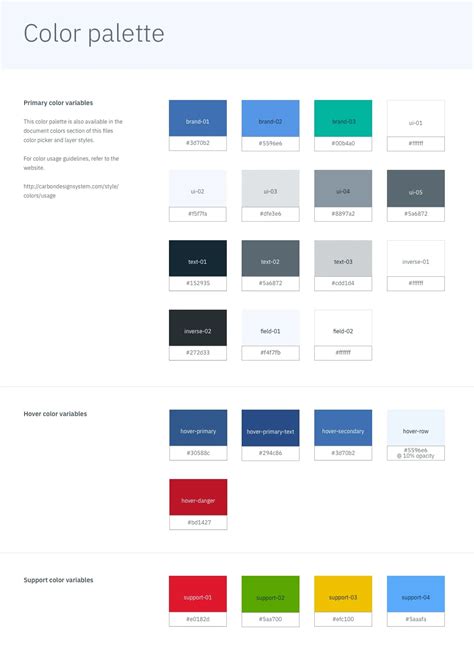 Carbon Design System Uistoredesign