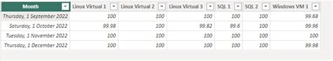 solved filter a cluster column chart on multiple columns microsoft fabric community