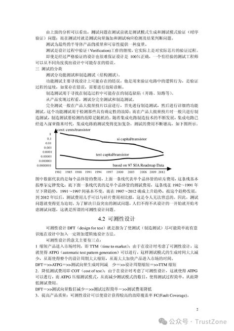 芯片设计 Dft基础 专业集成电路测试网 芯片测试技术 Ic Test