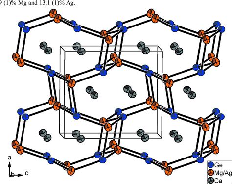 Figure 1 From Non Isovalent Substitution In A Zintl Phase With The Tinisi Type Structure Camg1