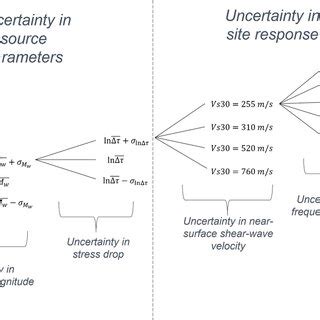 A Tree Diagram Illustrating The Combinations Of Four Input Parameters Download Scientific