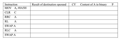 Solved 8051 Assembly Language Programming Fill In The Ta