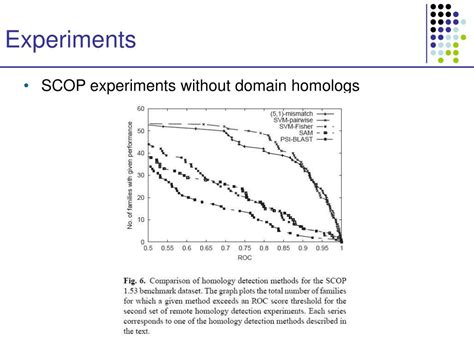 Ppt Mismatch String Kernels For Discriminative Protein Classification Powerpoint Presentation