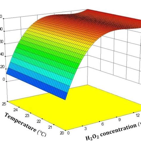 Xrd Patterns For As Prepared And Calcined At 1150 O C Cobalt Ferrites Download Scientific Diagram
