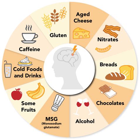 Vestibular Migraine Migraine World Summit