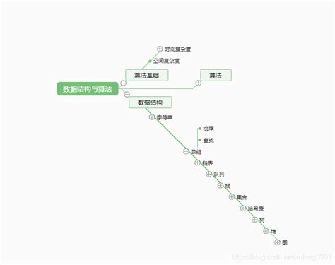 打造vs Code支持markdownuml脑图代码模板vscode 思维导图 Csdn博客 打造vs Code支持markdownuml脑图代码模板vscode 思维导图 Csdn博客