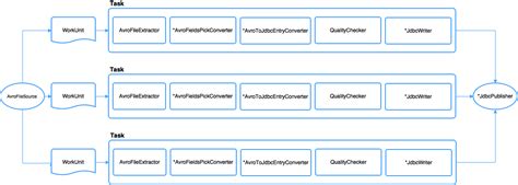 Jdbc Gobblin Documentation Jdbc Gobblin Documentation