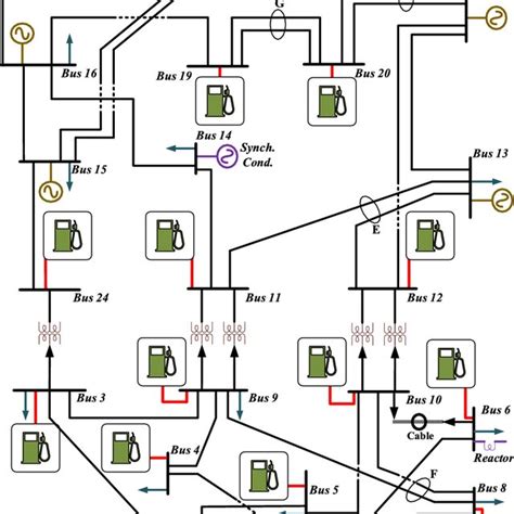 Ieee 24 Bus Test System With Css Download Scientific Diagram