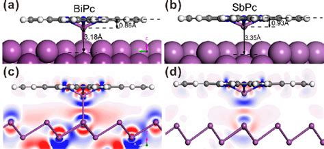 Adsorption Geometry Of A Bipc On Bi 111 And B Sbpc On Sb 111 Download Scientific Diagram