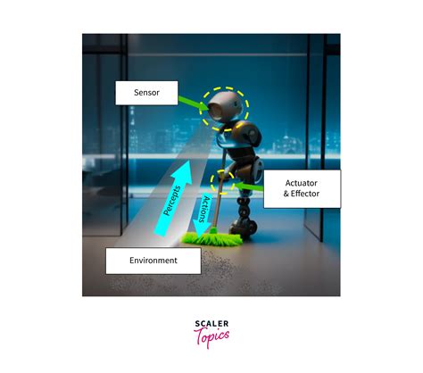 Agents In Artificial Intelligence Scaler Topics