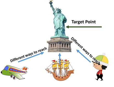 Introduction To Object Oriented Programming Codingstreets