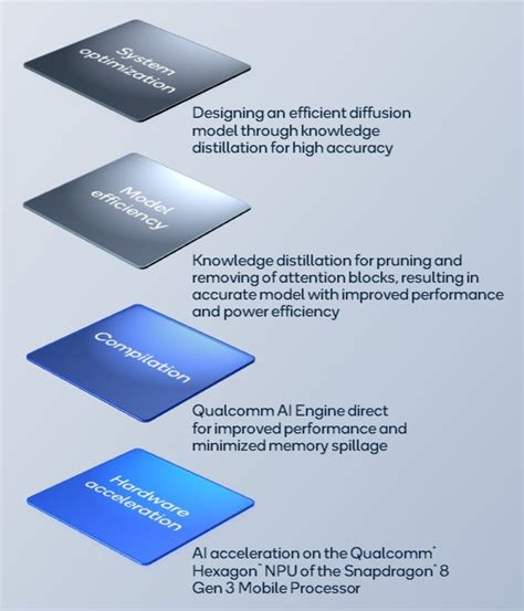 Edge Ai Llm Efficient On Device Language Qualcomm