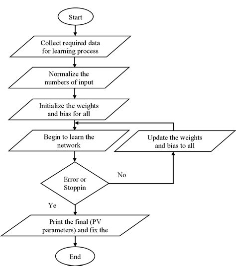 Figure 2 From Design And Simulation Of A Predictive System To Determine
