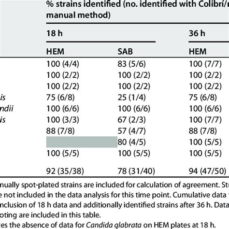 Maldi Tof Target Preparation Steps Using Colibrí Graphical Overview Of Download Scientific