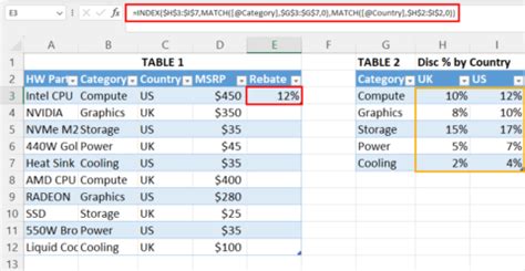 How To Use INDEX MATCH In Microsoft Excel How To Excel