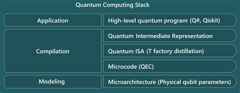 Introduction To The Resource Estimator Azure Quantum Microsoft Learn