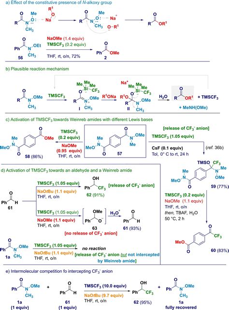 Ruppert‐prakash Reagent Tmscf3 ‐catalyzed Chemoselective Esterification Of Weinreb Amides