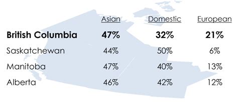 Industry Benchmark Collision Repairers In Western Canada Collision Quarterly Magazine