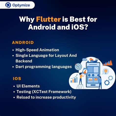 Optymize On Linkedin Hire Flutter Developers In 48 Hours Top 3