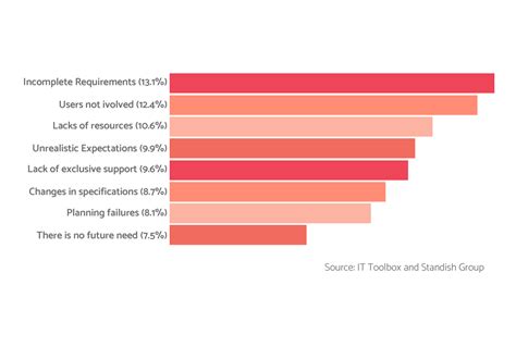 Excel And Word Integration With Visure Requirements Alm Visure Solutions