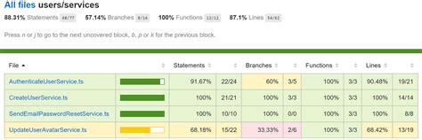 Awesome Jest Tip Coverage Report By Steve Cruz Steve Cruz Medium