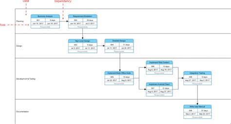 Pert Chart Example Software Development Example Visual Paradigm Community Circle