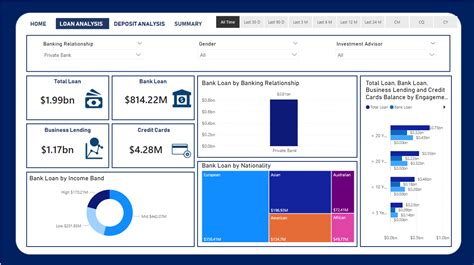 Github Sky051 Banking Data Analysis Dashboard