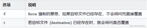 【一文搞定】linux面试必备20个常用命令linux常用的20个命令面试 Csdn博客