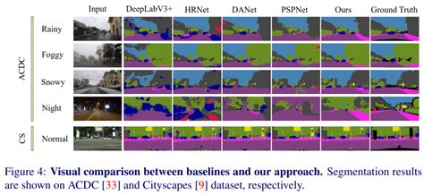 semantic segmentation under adverse conditions lsm s colab