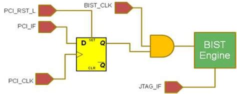 SOC DFT Verification With Static Analysis And Formal Methods EDN