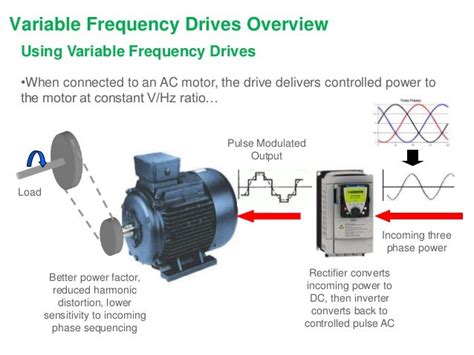 Variable Frequency Drives Rod Pump Control Podcast