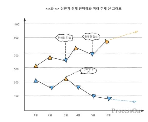 비교 차트를 만드는 방법은 무엇입니까 유형 튜토리얼 템플릿