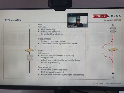 Mobile Robots Advanced Intralogistics On Linkedin Techtalk Agv Amr Robots Robotics