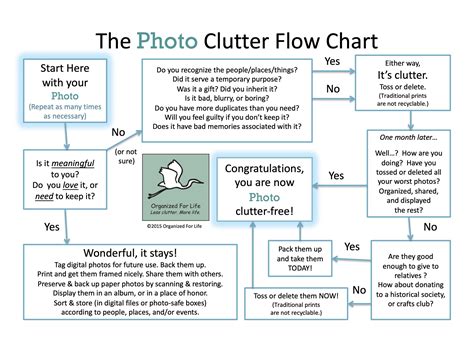 How To Declutter Your Digital Photos Hazel Thornton