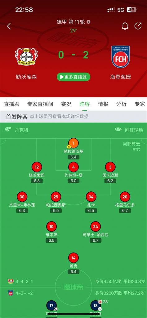 在某个没人关注的角落 还在打三后卫的阿隆索0 2落后了 Nga玩家社区