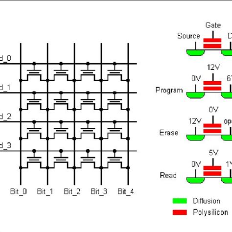 The Structure And Operations Of The Eeprom Memory Array Download