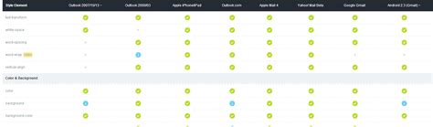 Email Fallback Solution Stack Overflow