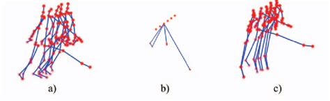 Figure 1 From Unsupervised 3d Skeleton Based Action Recognition Using